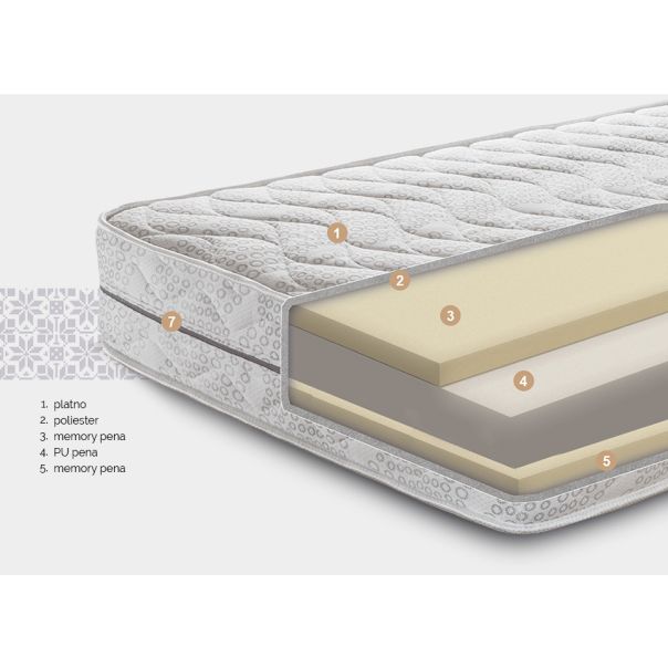 PHILIP Dušek Classic Memory 140x200cm - 000319